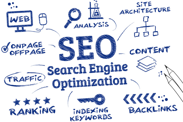 外贸SEO | 外贸人必须了解的SEO优化方法 | 外贸狗